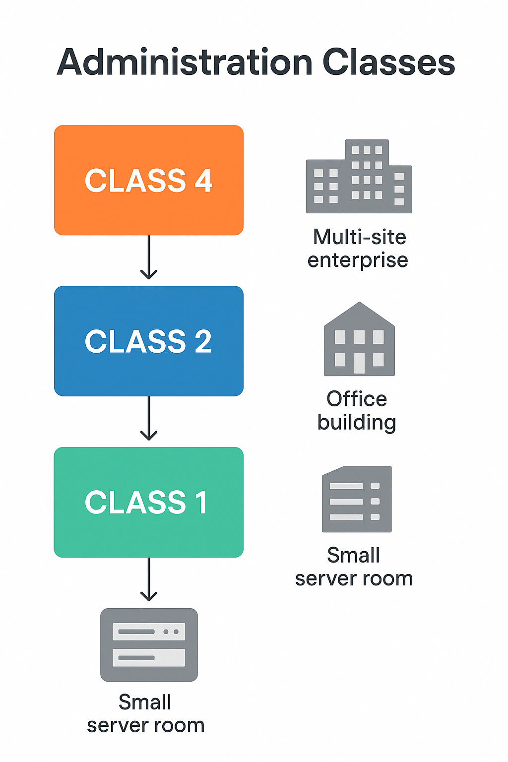 Data Center Cable Labeling Standards and Best Practices