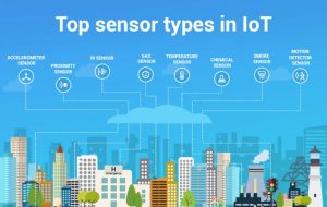 Different Types of IoT Sensors