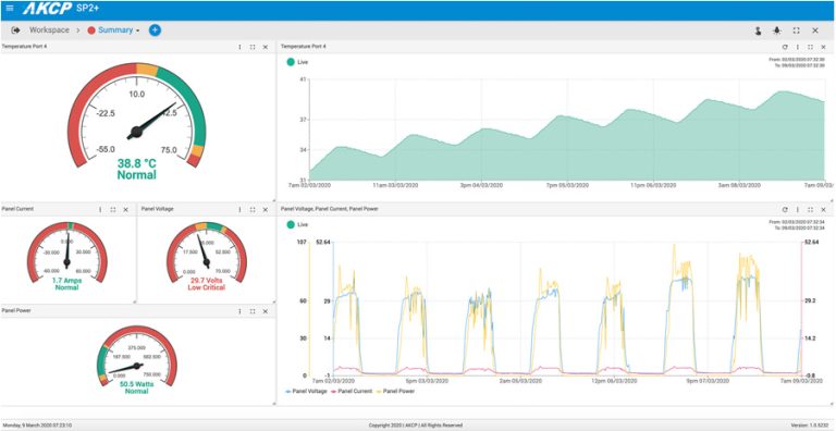Solar Panel and Battery Monitoring
