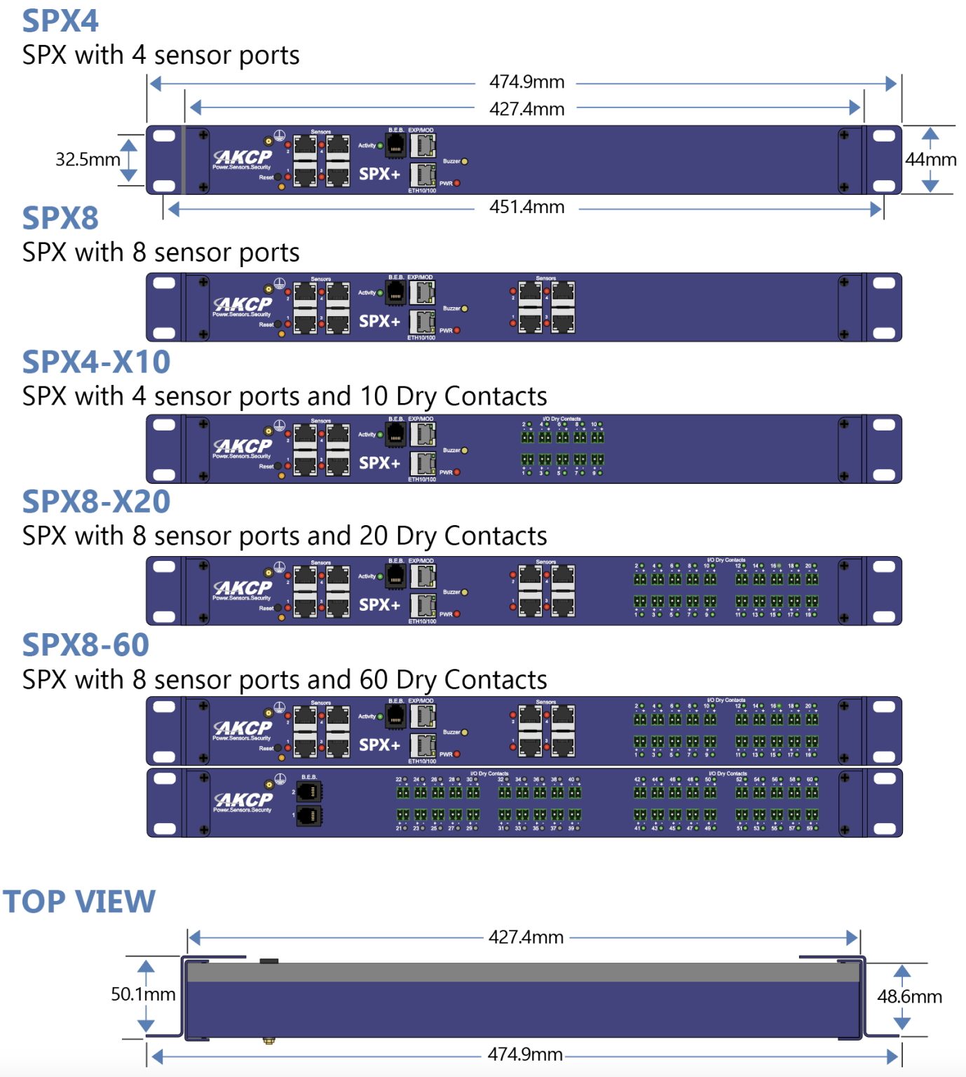 sensorProbeX+: The Ultimate Monitoring Solution