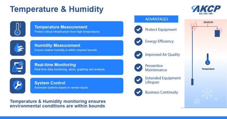 Temperature and Humidity Sensor: Networked Sensor Monitoring
